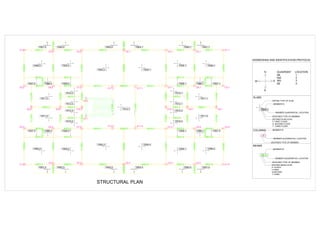 Inspired by Internet Protocols, Labelling in construction plans | PPT
