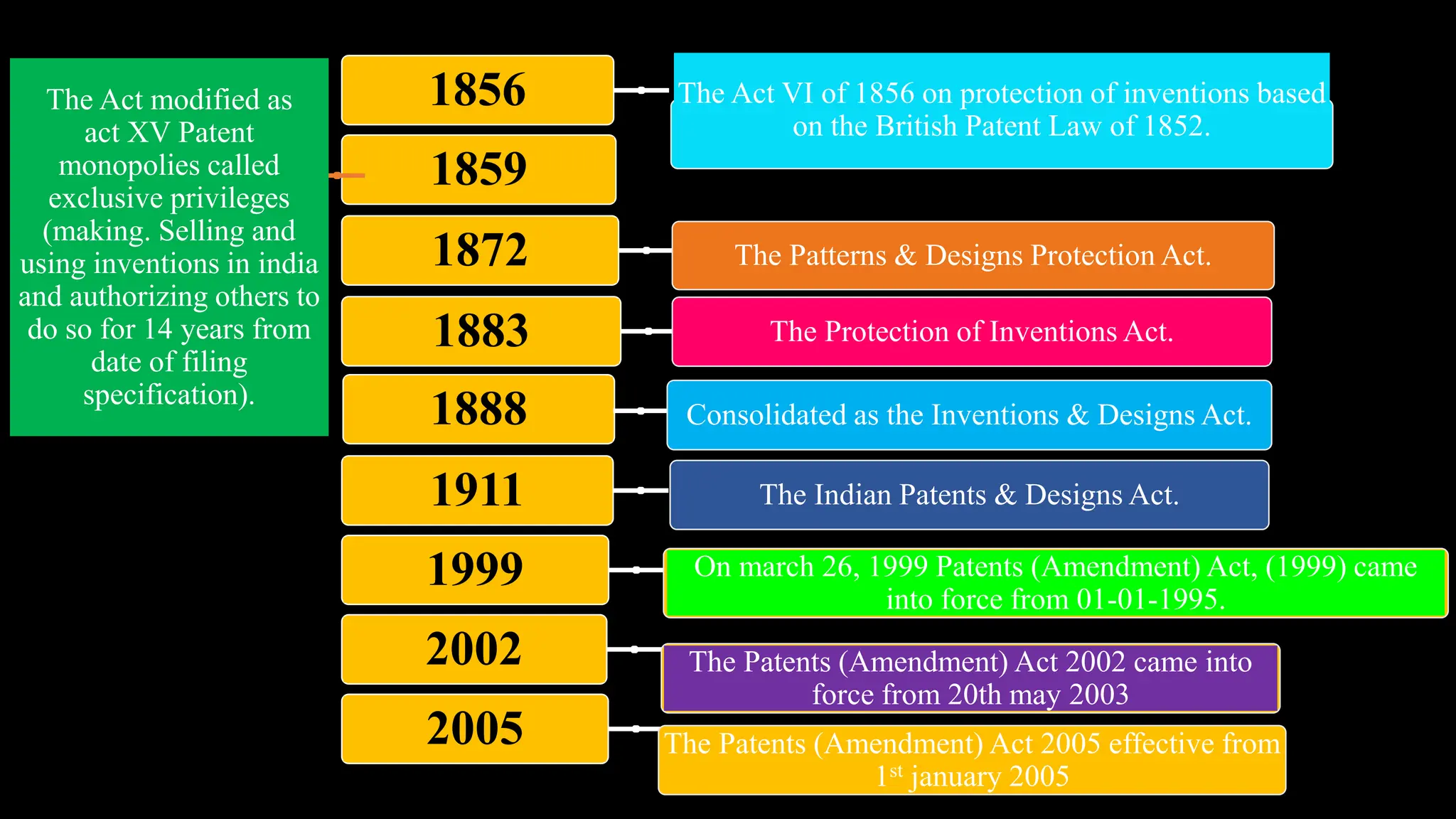Intellectual Property.pptx