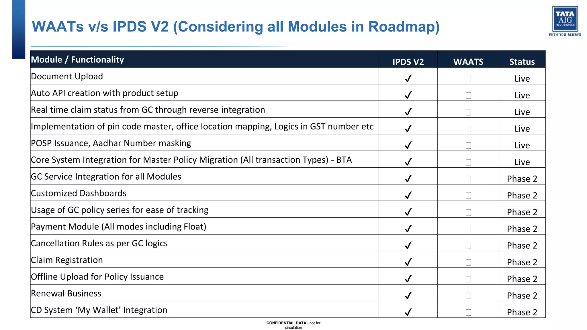 The Digital Insurer Award - Tata AIG (IPDS) | PPTX