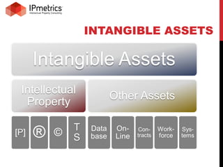 Ip due diligence | PPT