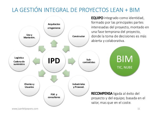 IPD - LEAN PROJECT DELIVERY - TARGET COST