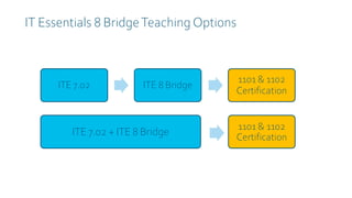 IPD Week - Technical Session - New IT Essentials 8 Technical Topics.pptx