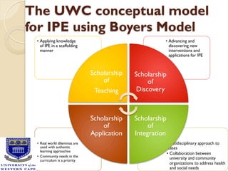 IPE: a vehicle to collaborative practice | PDF