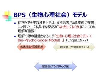 Ipe多職種連携教育 | PPTX