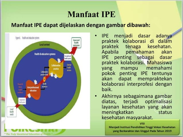 Materi pembahasan Inter professional education (IPE) | PPTX