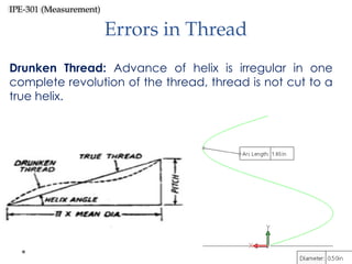 IPE-301_Metrology-of-Screw-Thread_________ | PPTX