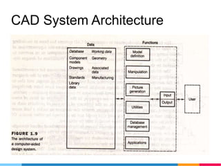 Introduction to CAD/CAM | PPT