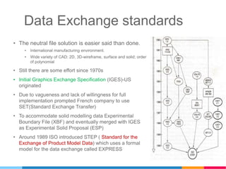 CADCAM: Data exchange standards | PPTX