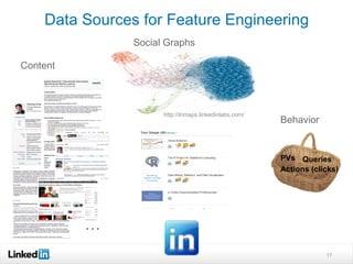 Key Lessons Learned Building Recommender Systems for Large-Scale Social ...