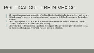 Maxico : Comparative Political Systems | PPT