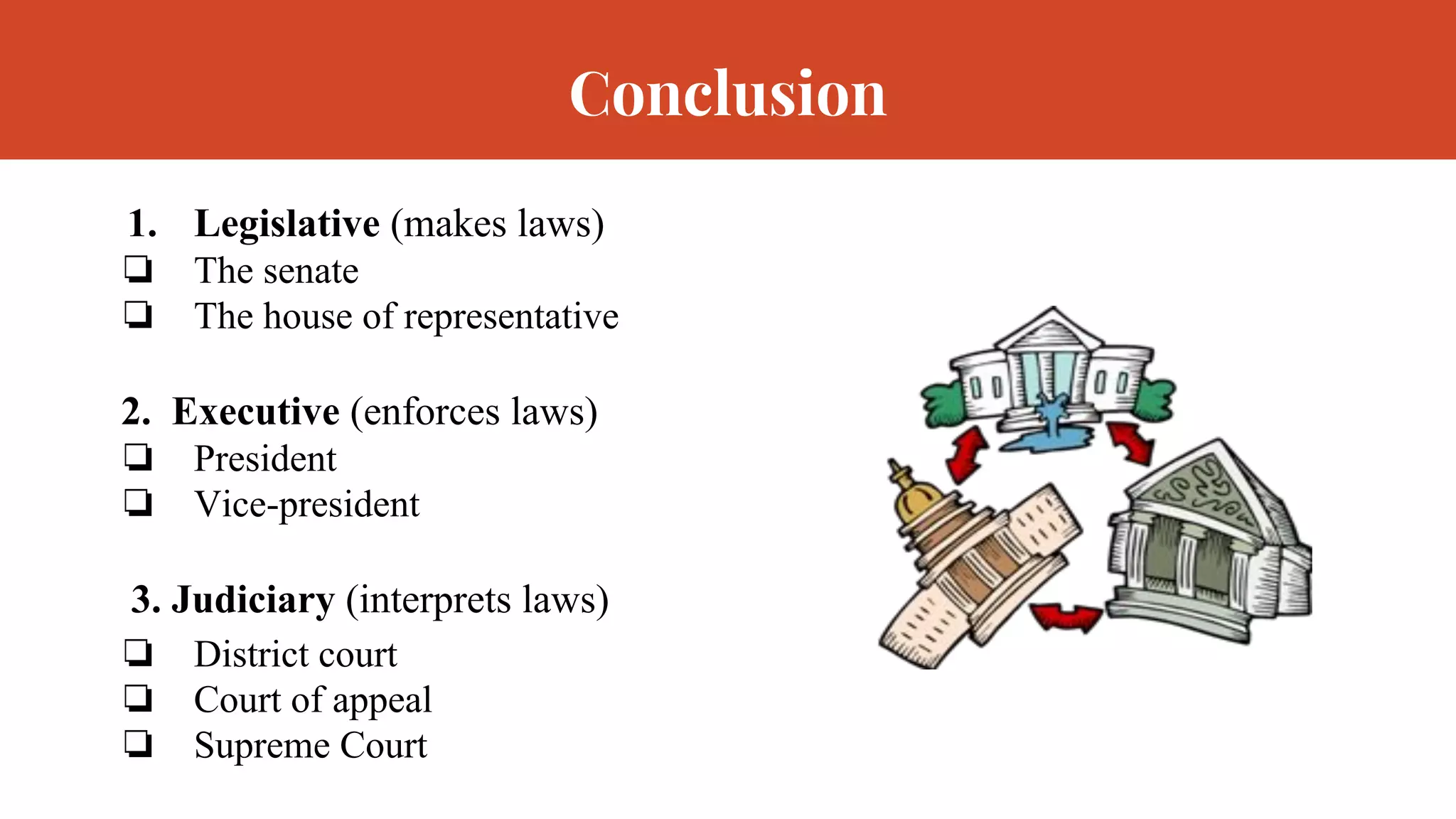 the US (United States) : Comparative Political Systems | PDF