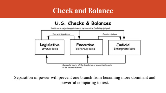 the US (United States) : Comparative Political Systems | PDF ...