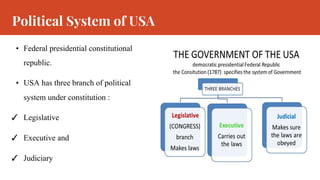the US (United States) : Comparative Political Systems | PDF