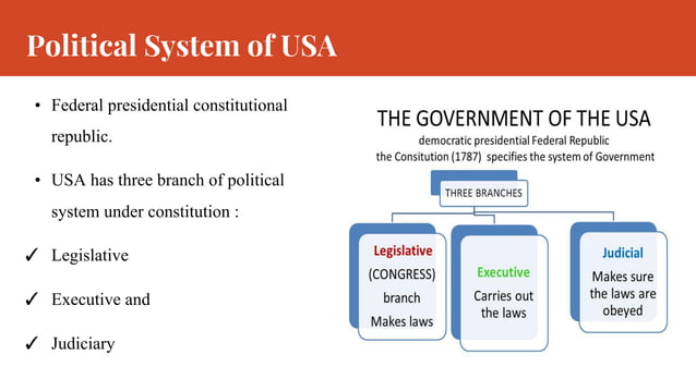 the US (United States) : Comparative Political Systems | PDF ...