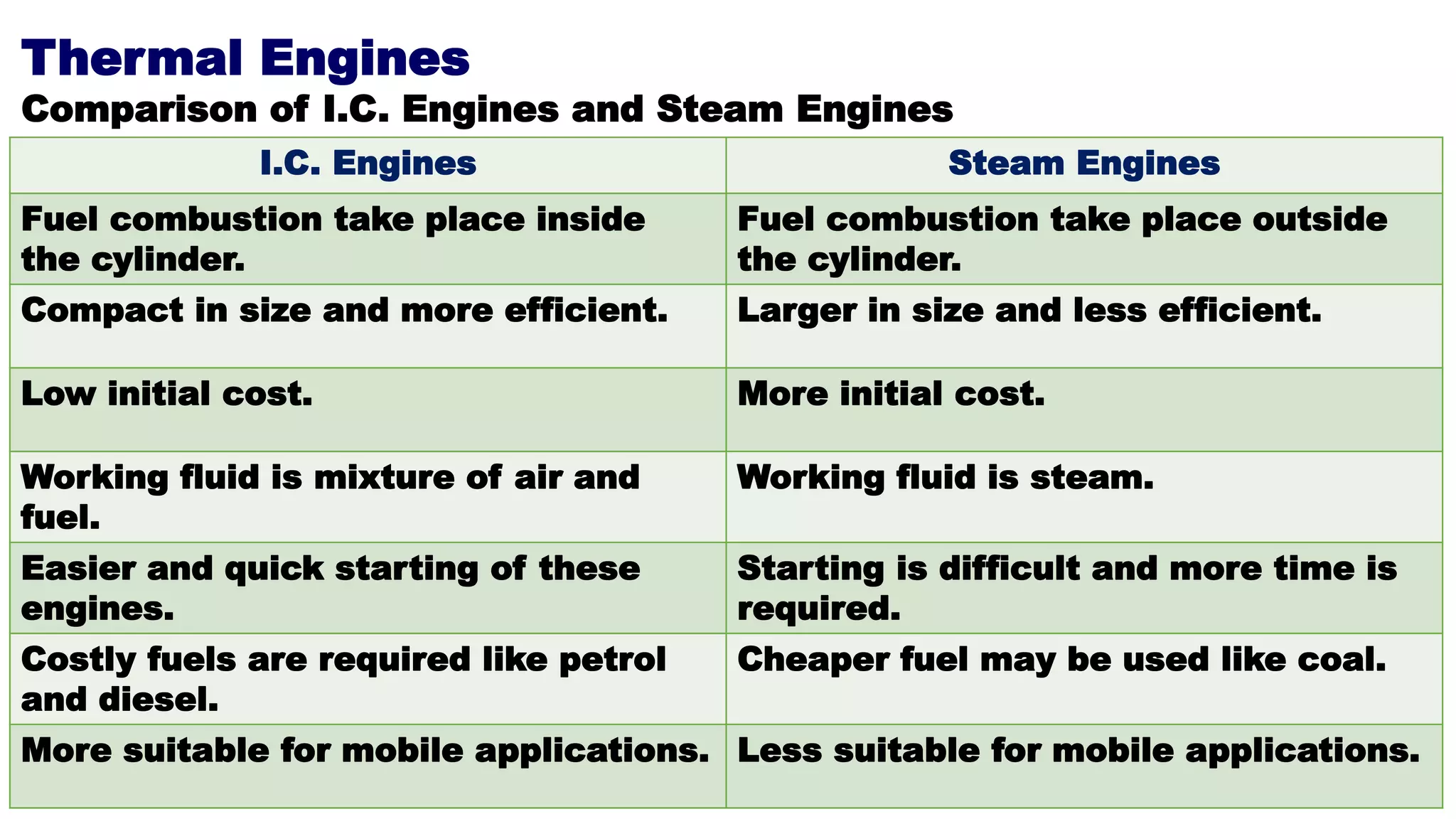 Ipe301 e internal combustion engines | PPT