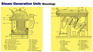 Ipe301 e steam generation unit | PPTX