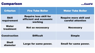 Ipe301 e steam generation unit | PPT