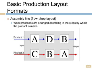 IPE 493_T6_Facility Layout.pptx
