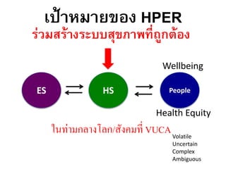 Ipe หลักการของการเรียนร่วมวิชาชีพ 601030 | PPTX