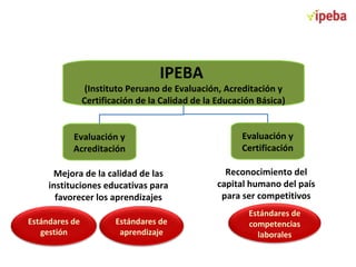 Ipeba | PPT