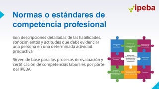 Algunas diapositivas acerca de ipeba en el Perú | PPTX