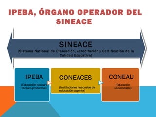 Acreditación IPEBA | PPT