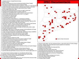 Ipec 1994-2012 | PPT