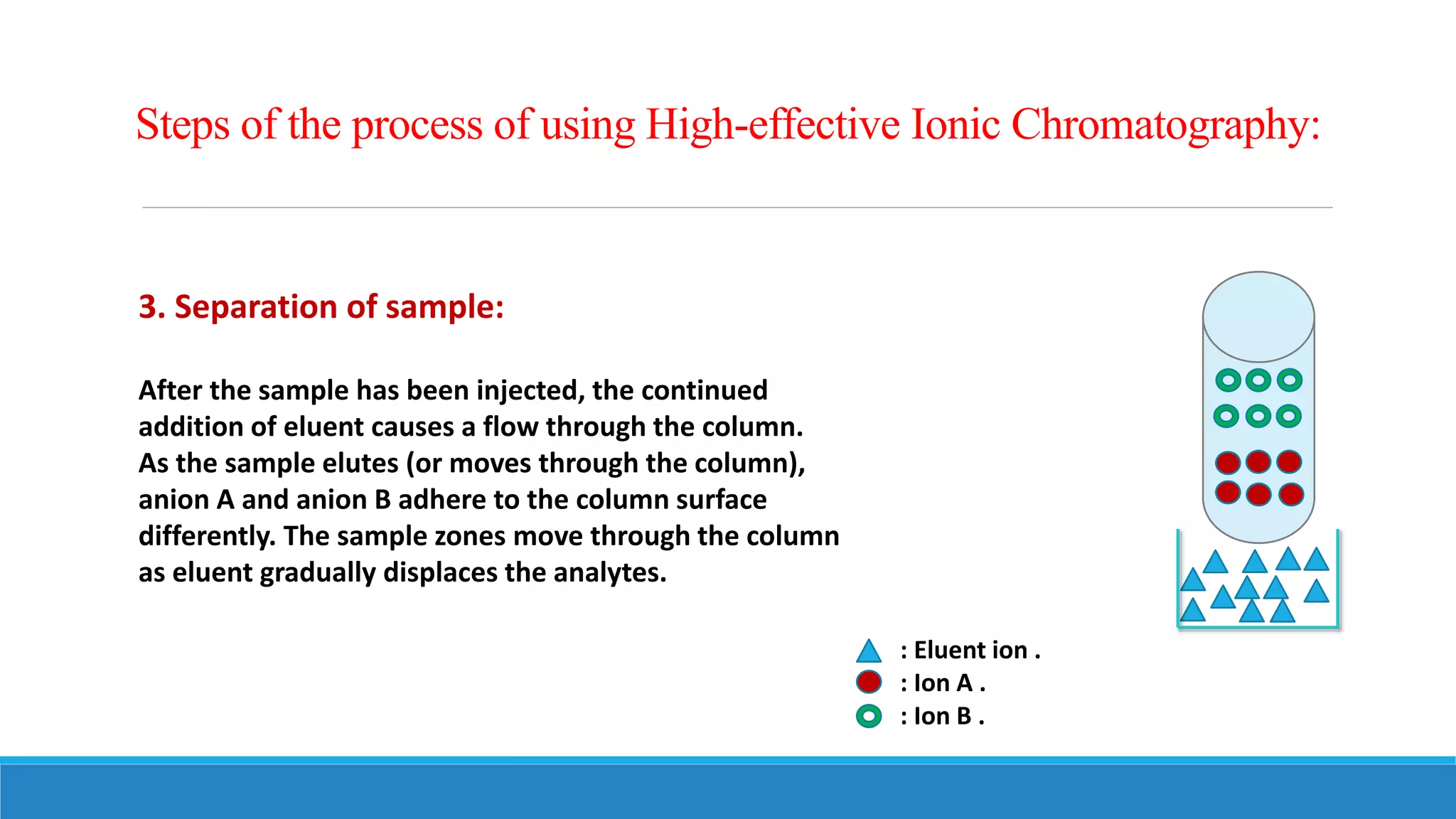 High-effective IONIC CHROMATOGRAPHY | PPT