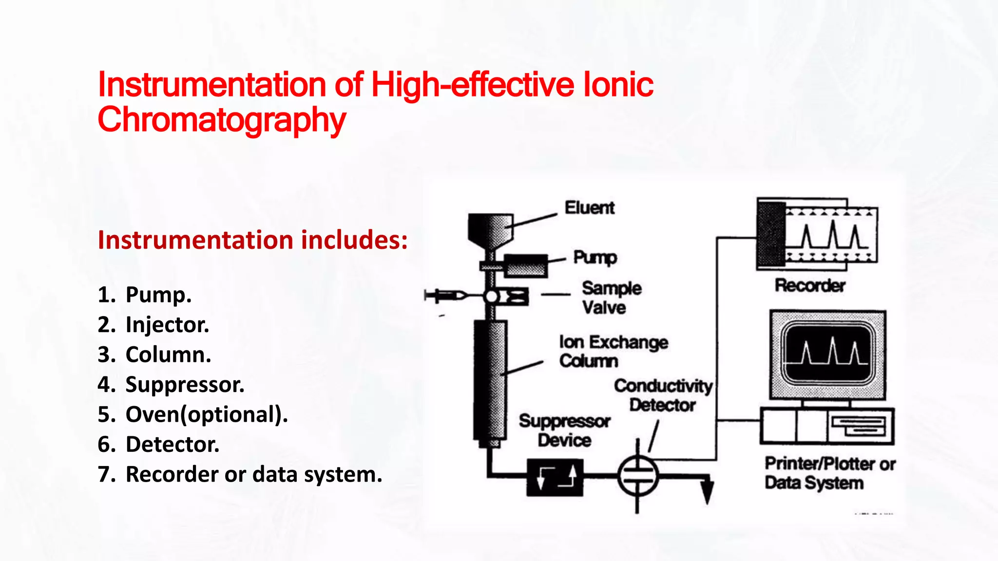 High-effective IONIC CHROMATOGRAPHY | PPTX