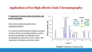 High-effective IONIC CHROMATOGRAPHY | PPT