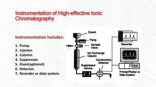 High-effective IONIC CHROMATOGRAPHY | PPT