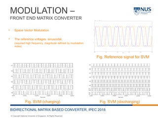 Matrix based AC-DC converter | PPT