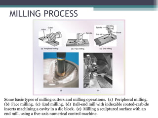 Ipec milling | PPT