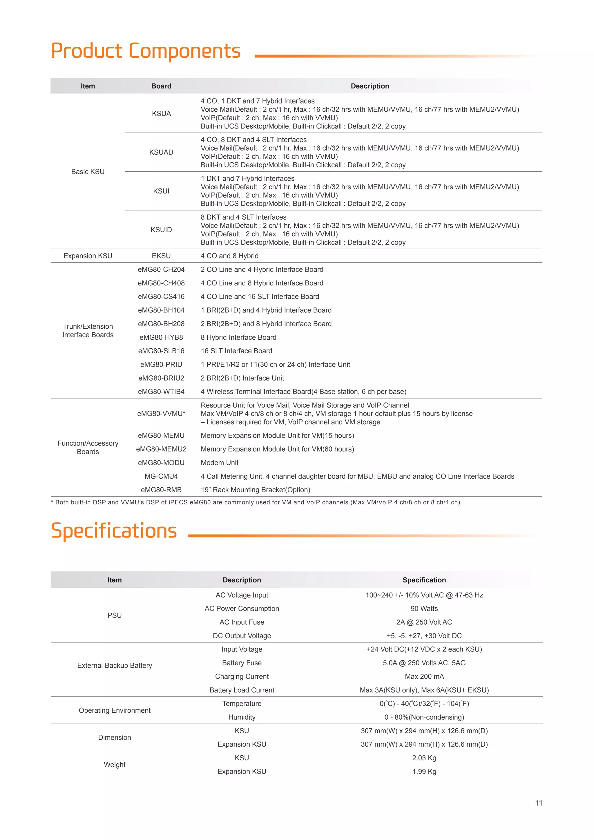 Hybrid Communications Platform for SME, iPECS eMG80 | PDF