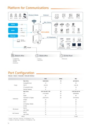 Hybrid Communications Platform for SME, iPECS eMG80 | PDF