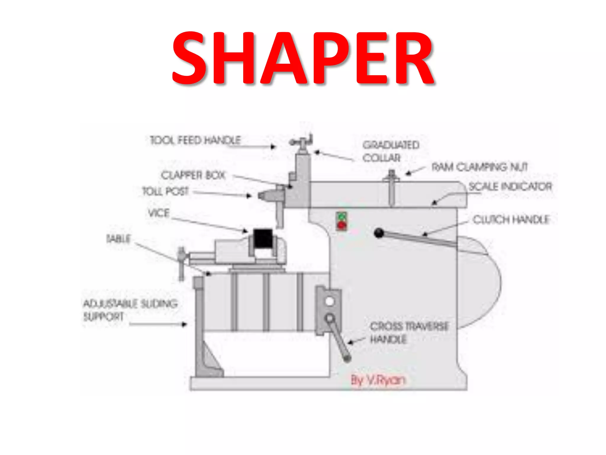 Ipec shaper and planer | PDF