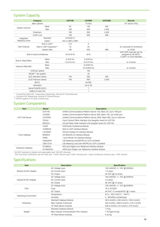 Design Your Business Communications with iPECS UCP | PDF