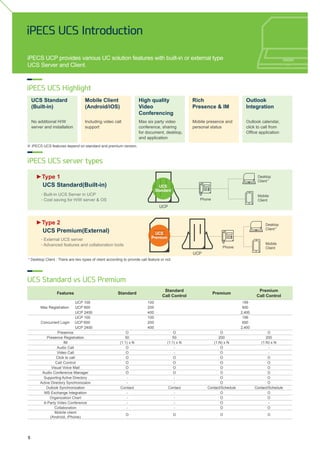 Design Your Business Communications with iPECS UCP | PDF