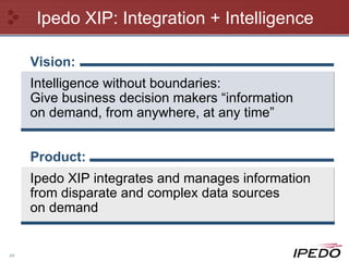 Ipedo Company Overview | PPT