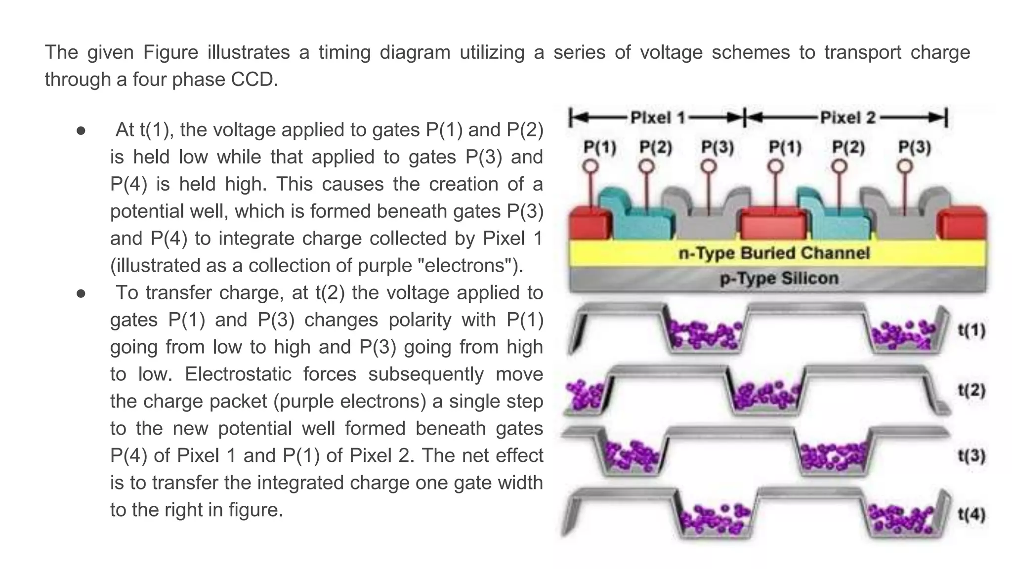 Ip elements of image processing | PPT