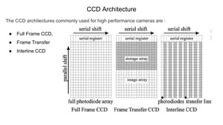 Ip elements of image processing | PPT