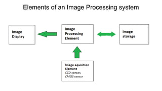 Ip elements of image processing | PPT