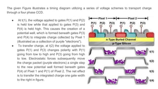 Ip elements of image processing | PPT