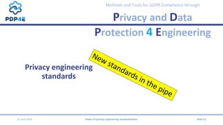 Ipen 2019 roma status of privacy engineering standardisation v2 | PPTX | Internet of Things ...