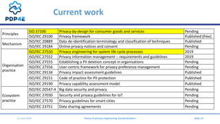 Ipen 2019 roma status of privacy engineering standardisation v2 | PPT