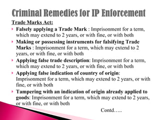 Ip enforcement | PPT