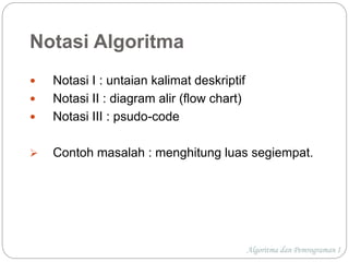 Informatika PENGANTAR ALGORITMA(done).ppt