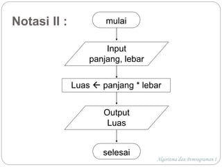 Informatika PENGANTAR ALGORITMA(done).ppt
