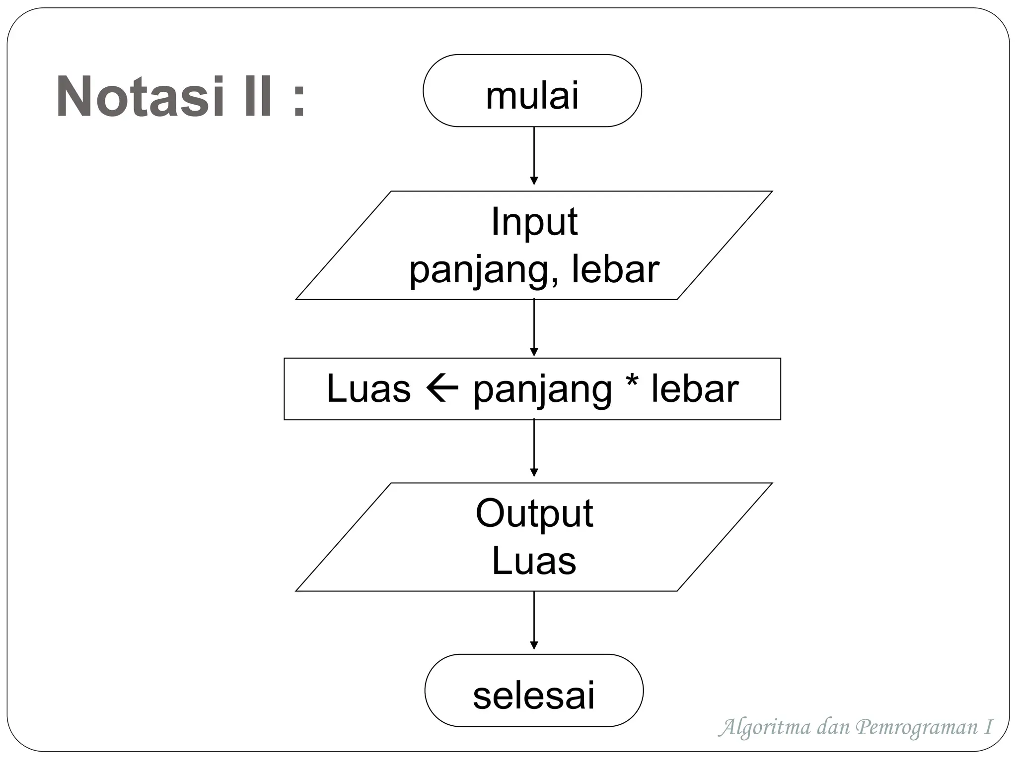 I PENGANTAR algoritma pemgrograman komputer.ppt