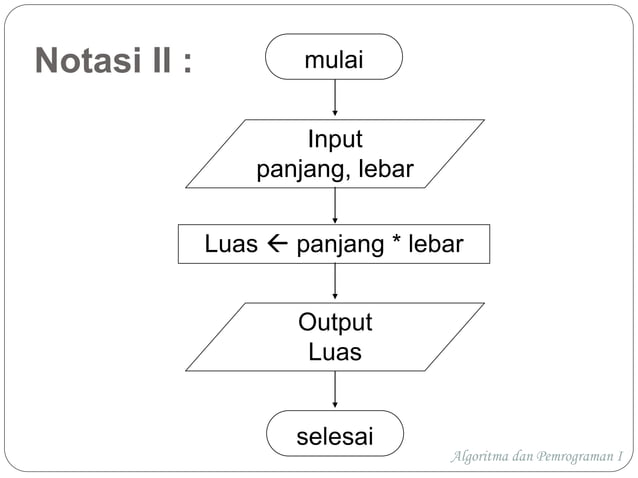 I PENGANTAR algoritma pemgrograman komputer.ppt